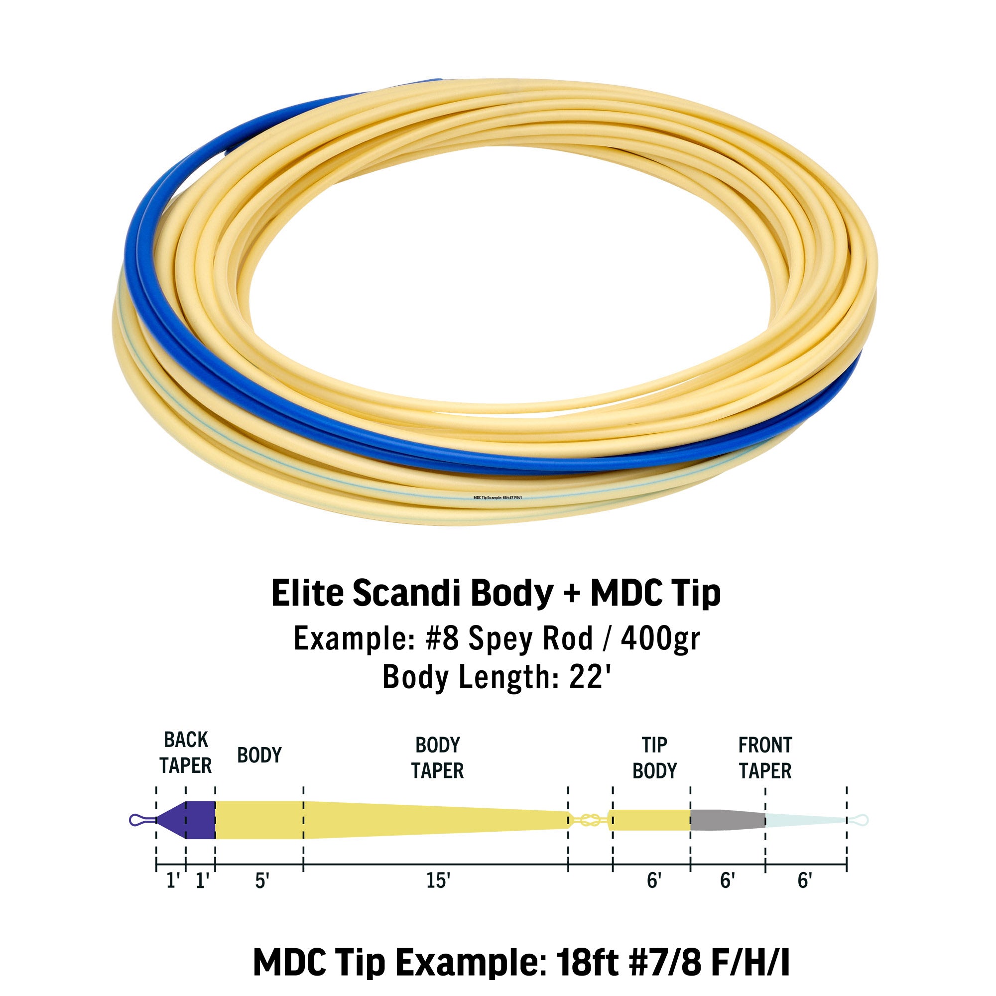 RIO ELITE SCANDI MDC KIT LONG — Rod And Tackle Limited